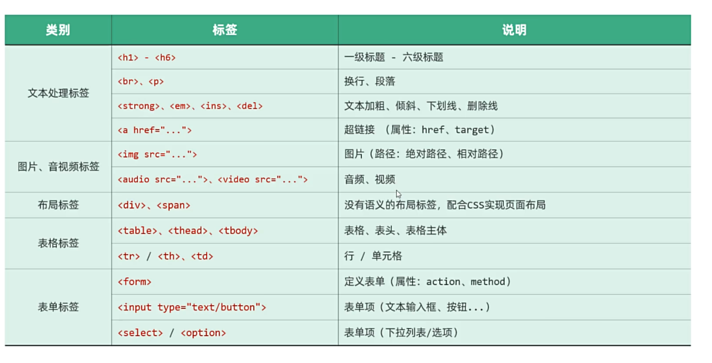 Day01 HTML+CSS-CSDN博客