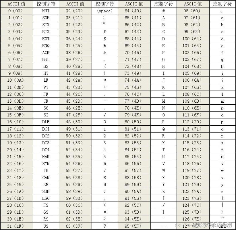 Java 第一节课 ： 输出 Hello World 以及理解打印的不同方式systemoutprintlnhelloworld Csdn博客