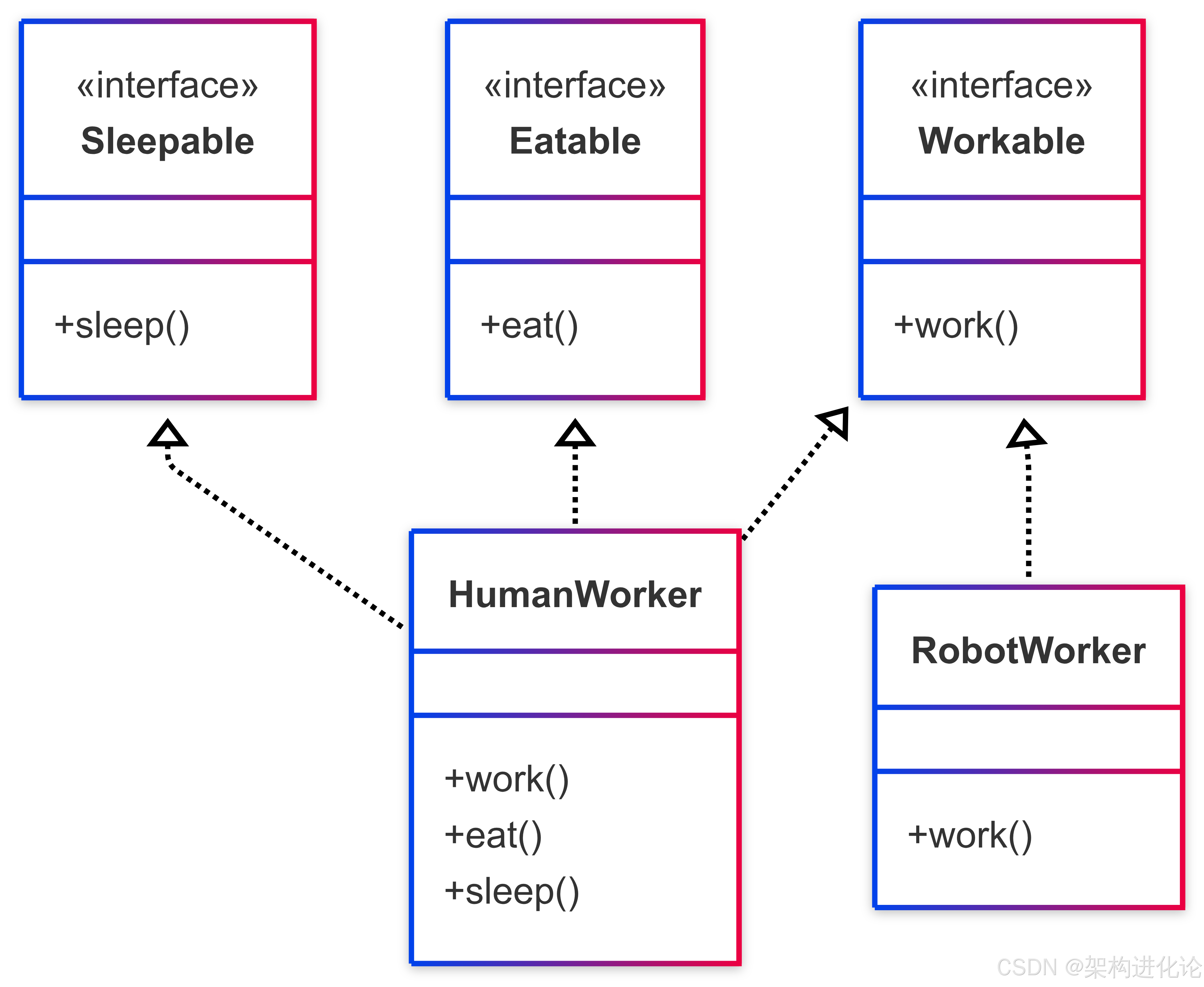 SOLID架构设计：从混乱到优雅的软件工程革命_solid框架-CSDN博客