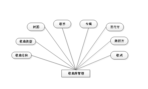Java毕业设计-基于SSM框架的KTV点歌系统项目实战(附源码+论文)_ktv点歌项目框架-CSDN博客
