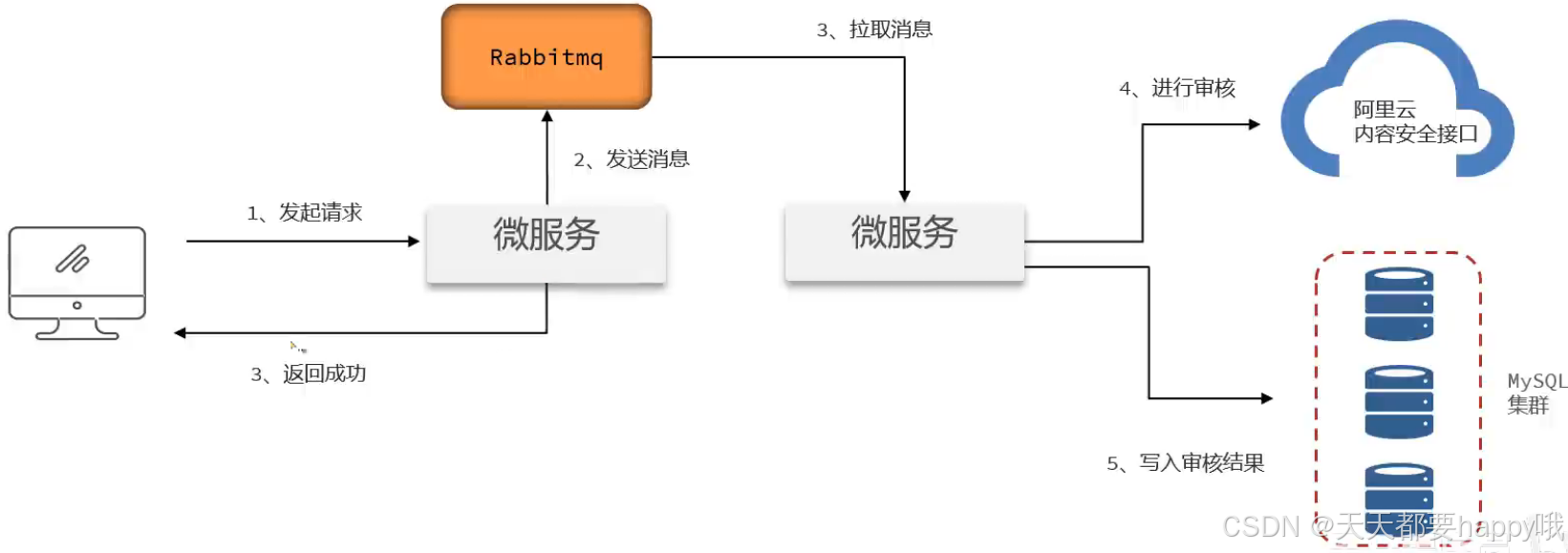 jvm入门实战教学_jvm实战-CSDN博客