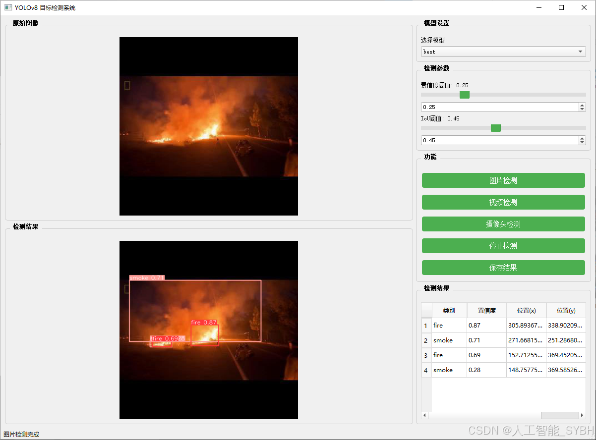 基于深度学习YOLOv8的森林火焰烟雾检测系统（YOLOv8+YOLO数据集+UI界面+Python项目源码+模型）-CSDN博客