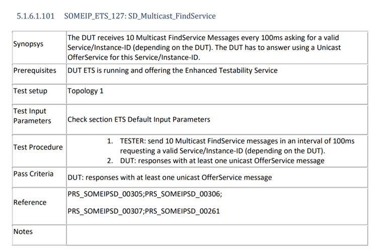 【Some/IP TC8 测试】_someip ets测试-CSDN博客