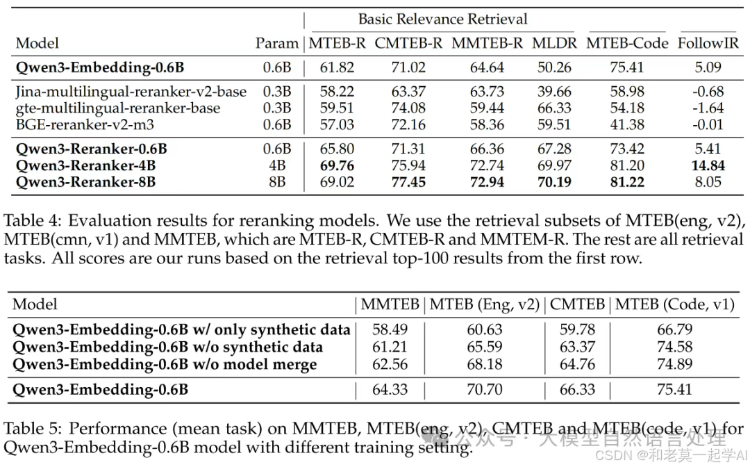 Qwen3 Embedding 到底怎么炼成的？一文看懂模型+训练+数据策略_qwen3-embedding-CSDN博客
