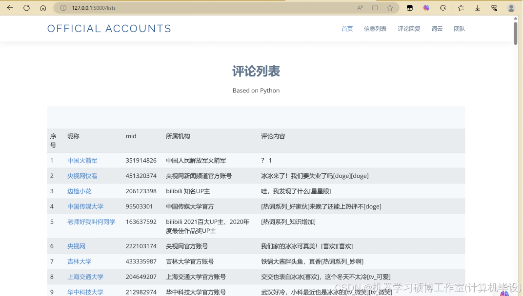 基于python爬虫的某网站评论数据分析与研究7结合网络爬虫技术实现对微博上某个话题评论的爬取。 Csdn博客