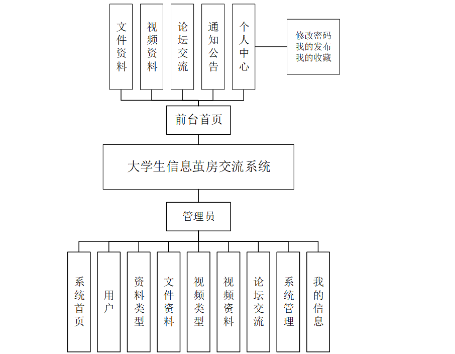 基于数据可视化大屏springbootvue的linux操作系统学习平台设计和实现源码lw部署讲解 Csdn博客