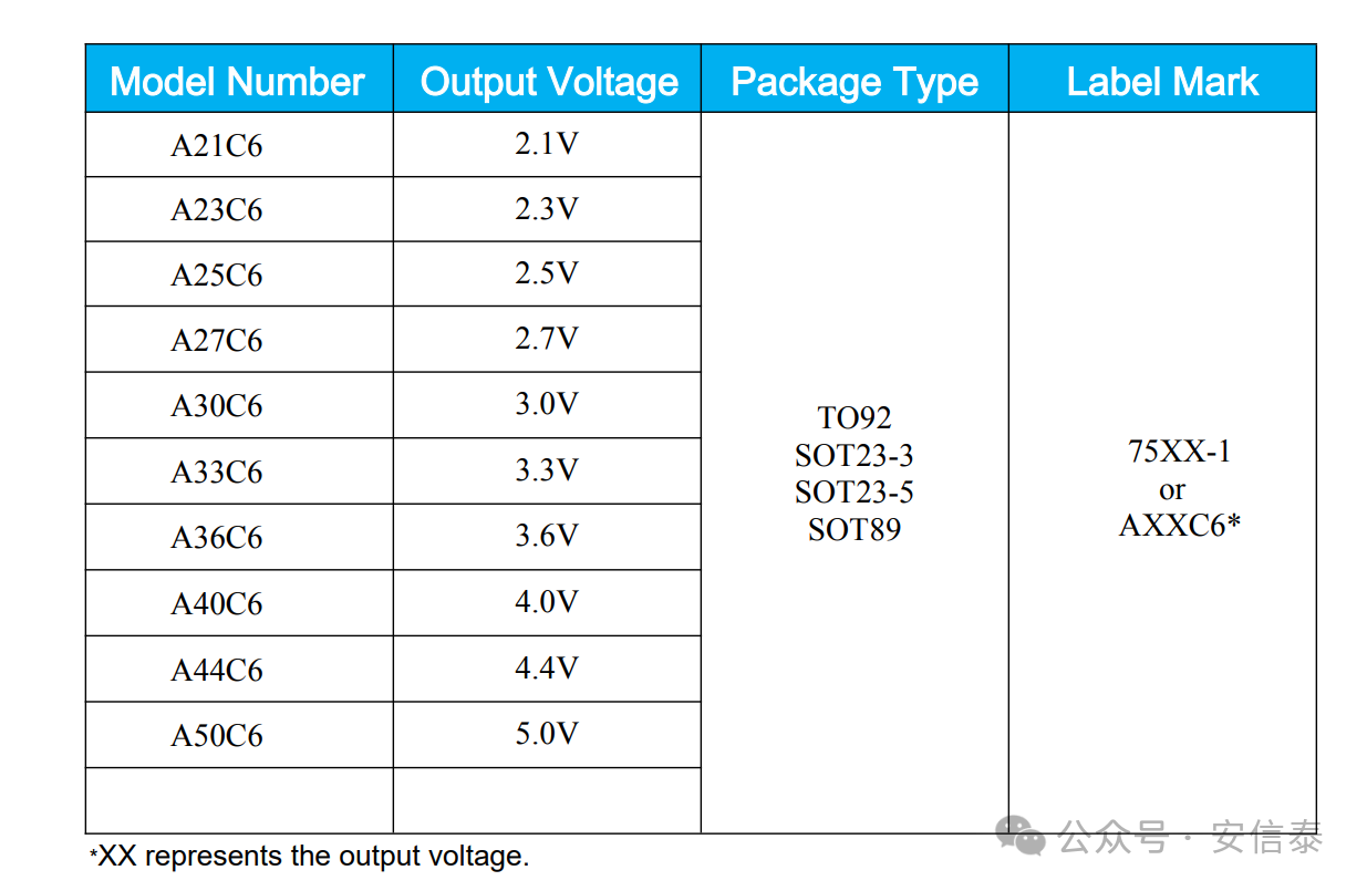 突破 70V 高压！这款 LDO 让你的设计更省电更省钱！_高电压ldo-CSDN博客