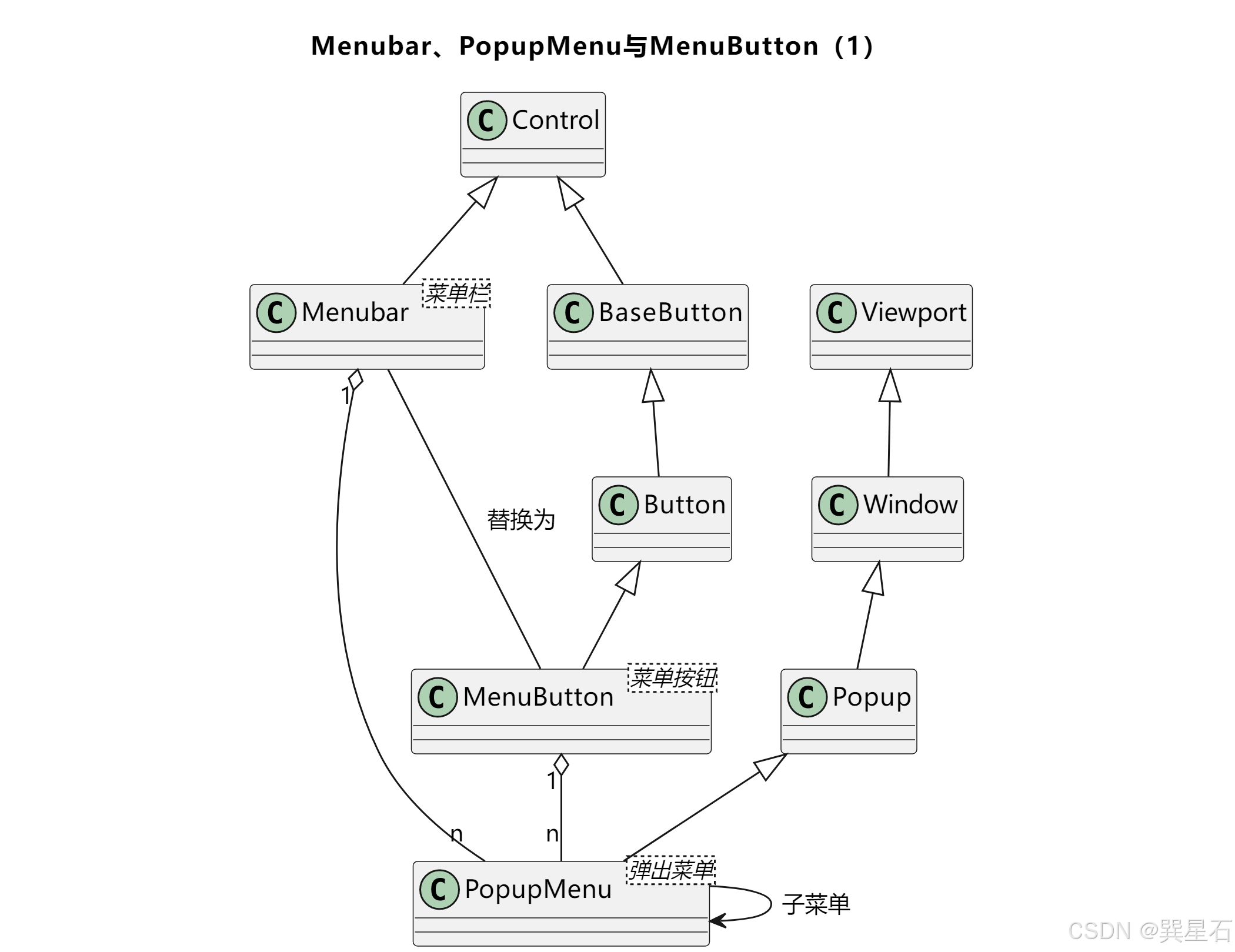 【Godot4.2】菜单相关控件和节点完全解析_godot menubar-CSDN博客