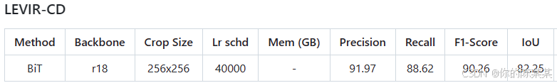 【变化检测】基于BiT建筑物(LEVIR-CD)变化检测实战及ONNX推理-CSDN博客