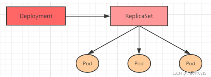 Pod详解_pod csdn-CSDN博客