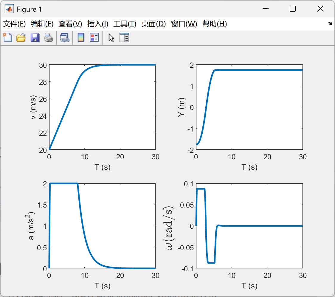 基于CasADi框架的模型预测控制（MPC）方法，应用于质点车辆模型的轨迹跟踪问题（Matlab代码实现）-CSDN博客