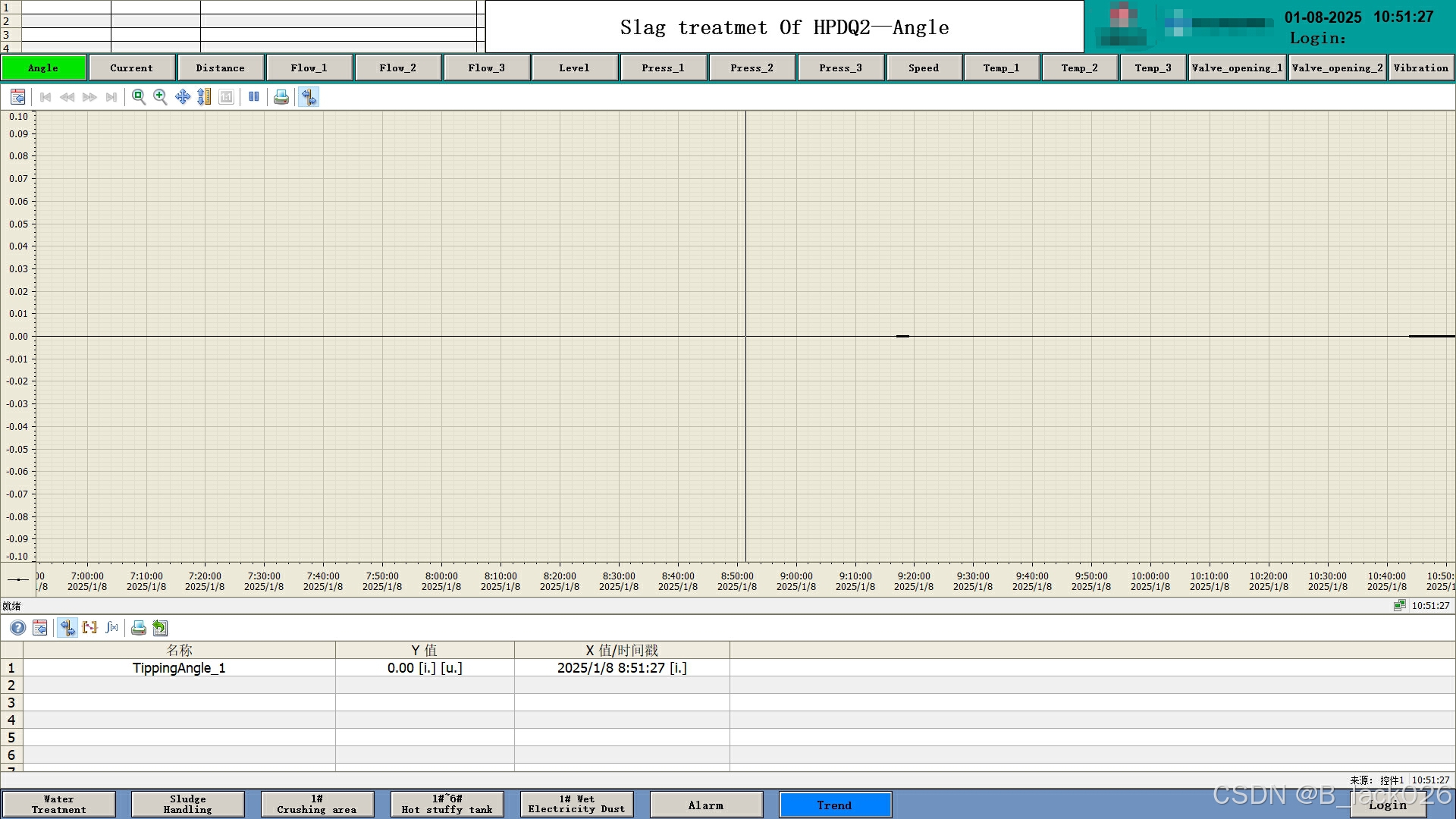 C脚本实现Wincc画面初始化显示_wincc c脚本打开画面-CSDN博客