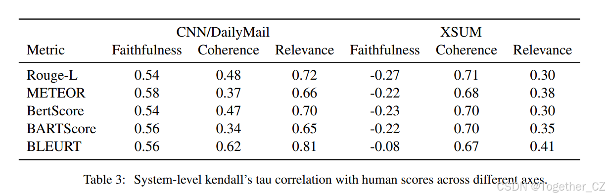 Benchmarking Large Language Models for News Summarization——大型语言模型在新闻摘要任务中的基准测试-CSDN博客