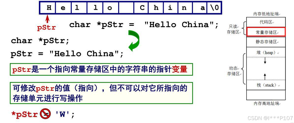strlen函数与char指针详解：如何避免内存越界，提升代码效率？-CSDN博客