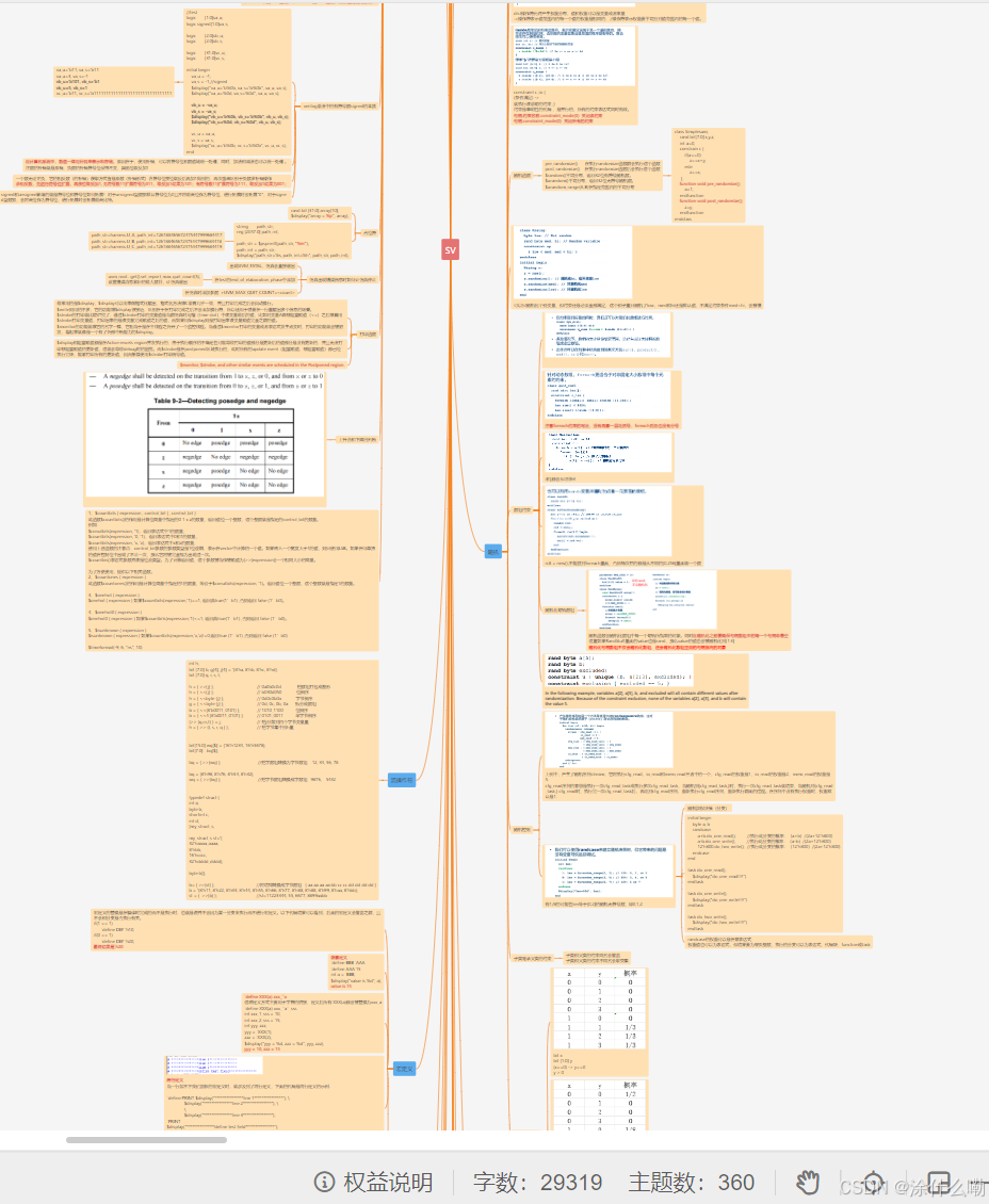 IC验证思维导图分享，包含SV，UVM，LINUX等基础知识内容_uvm运行思维导图-CSDN博客