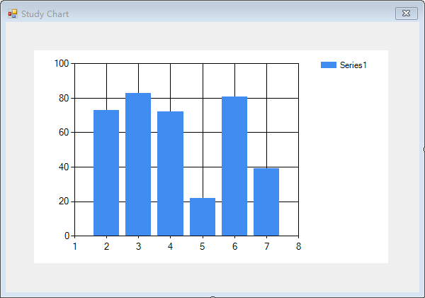 [C#] Winform - Chart（入门篇）_c# chart-CSDN博客