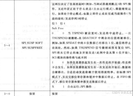 6.DSP------SPI_dsp的spitxbuf为什么要移位-CSDN博客