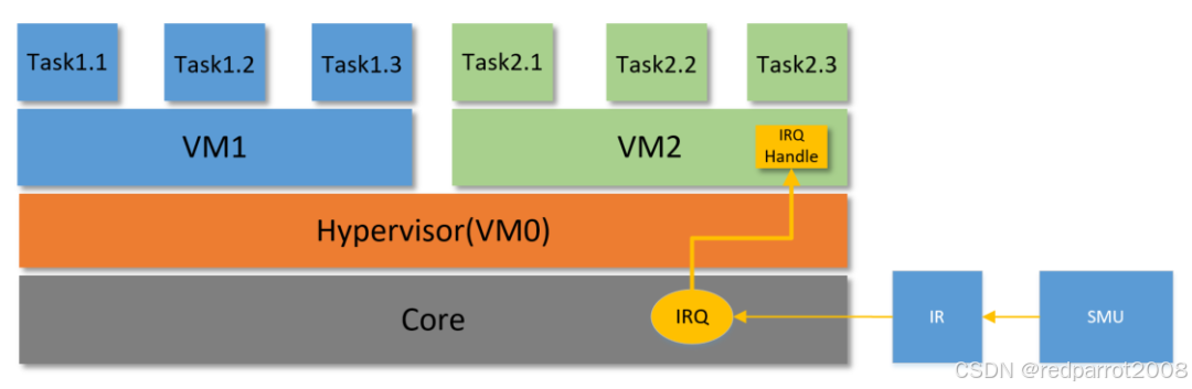 英飞凌 AURIX™ TC4x最详技术解读_英飞凌tc4系列芯片-CSDN博客