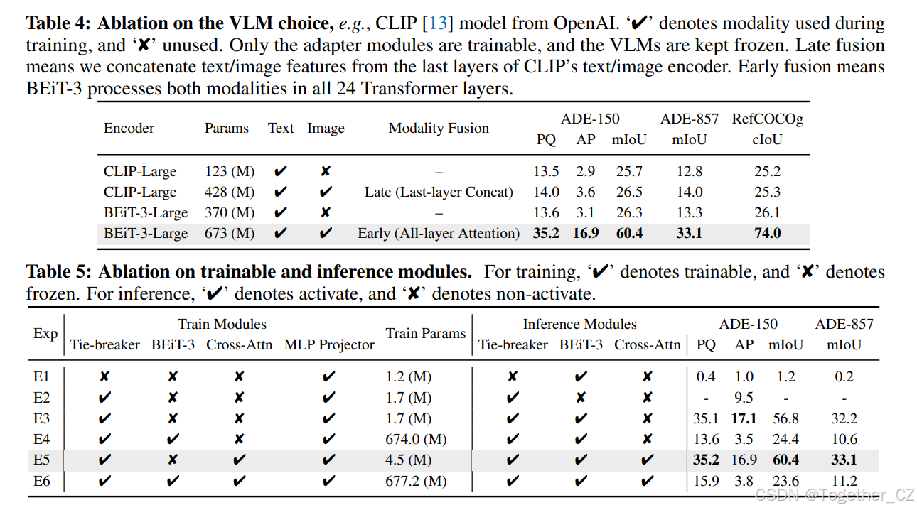 OpenWorldSAM: Extending SAM2 for Universal Image Segmentation with Language Prompts扩展SAM2以实现基于语言 ...
