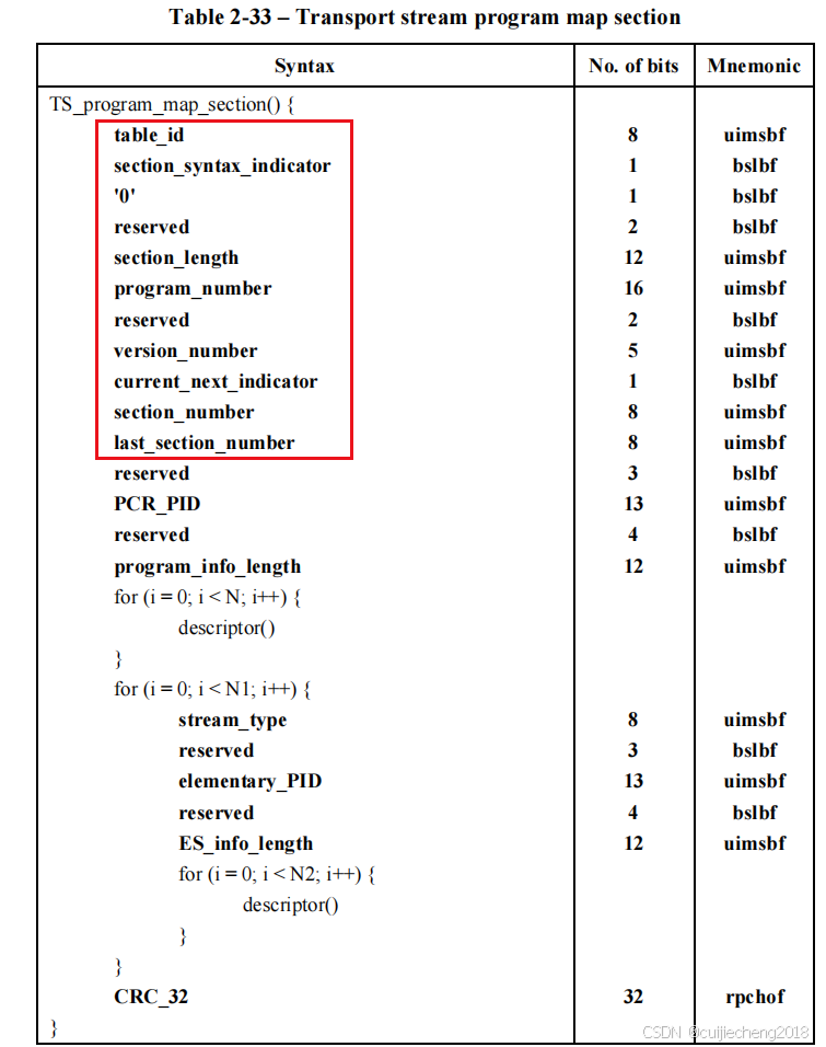音视频入门基础：MPEG2-TS专题（11）—— TS中的Section_ts 里面的 section 概念-CSDN博客