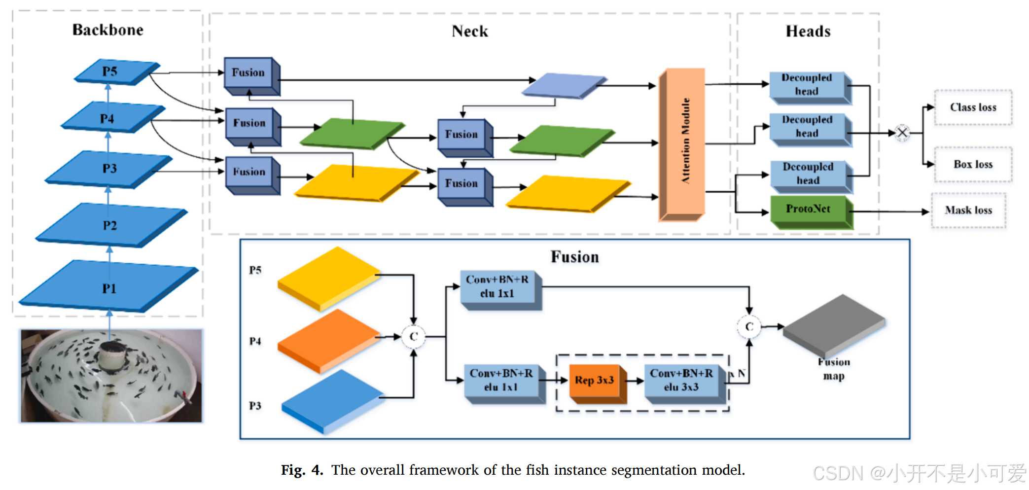 论文翻译-Automated fish counting system based on instance segmentationin ...