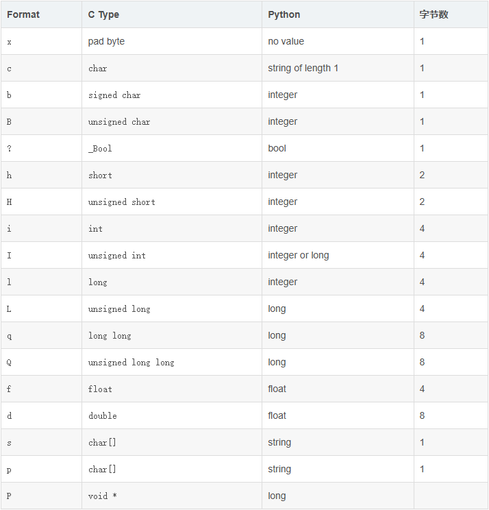 QuecPython-数据格式转换-CSDN博客