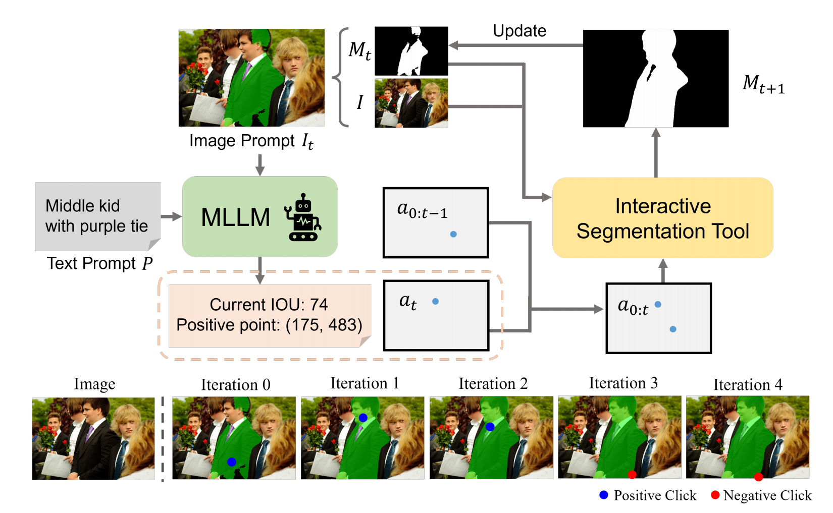 SegAgent（CVPR 2025）-CSDN博客