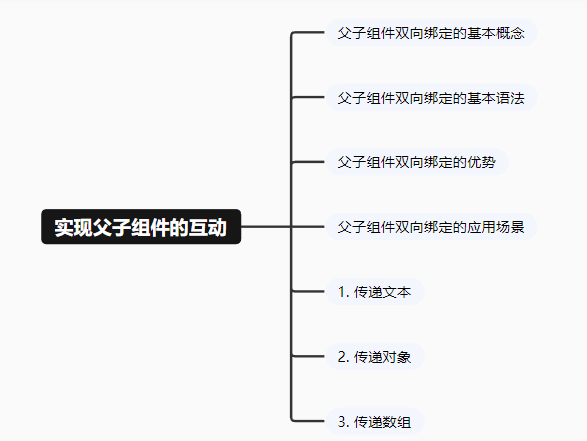 Vuejs的父子组件双向绑定：实现父子组件的互动vue 父子组件双向绑定 Csdn博客