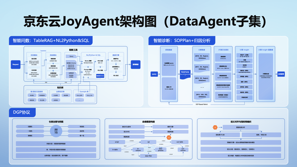 京东JoyAgent环境搭建与推理测试_京东 joyagent 下载-CSDN博客