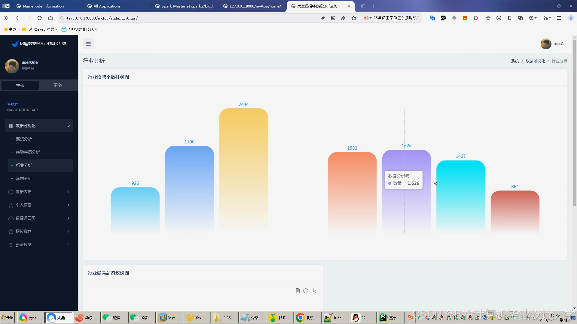计算机毕业设计hadoopsparkhive招聘推荐系统 招聘大数据分析 大数据毕业设计源码文档ppt 讲解spark项目答辩ppt Csdn博客