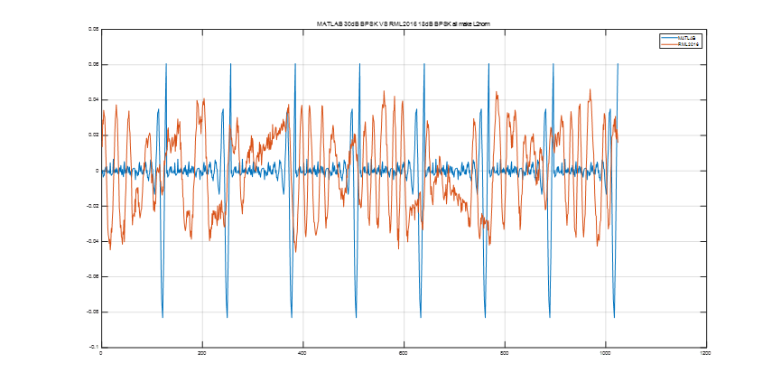 智能调制类型识别算法2——单特征单模型（时序数据cnn）rml2018调制识别数据的时频图识别 Csdn博客