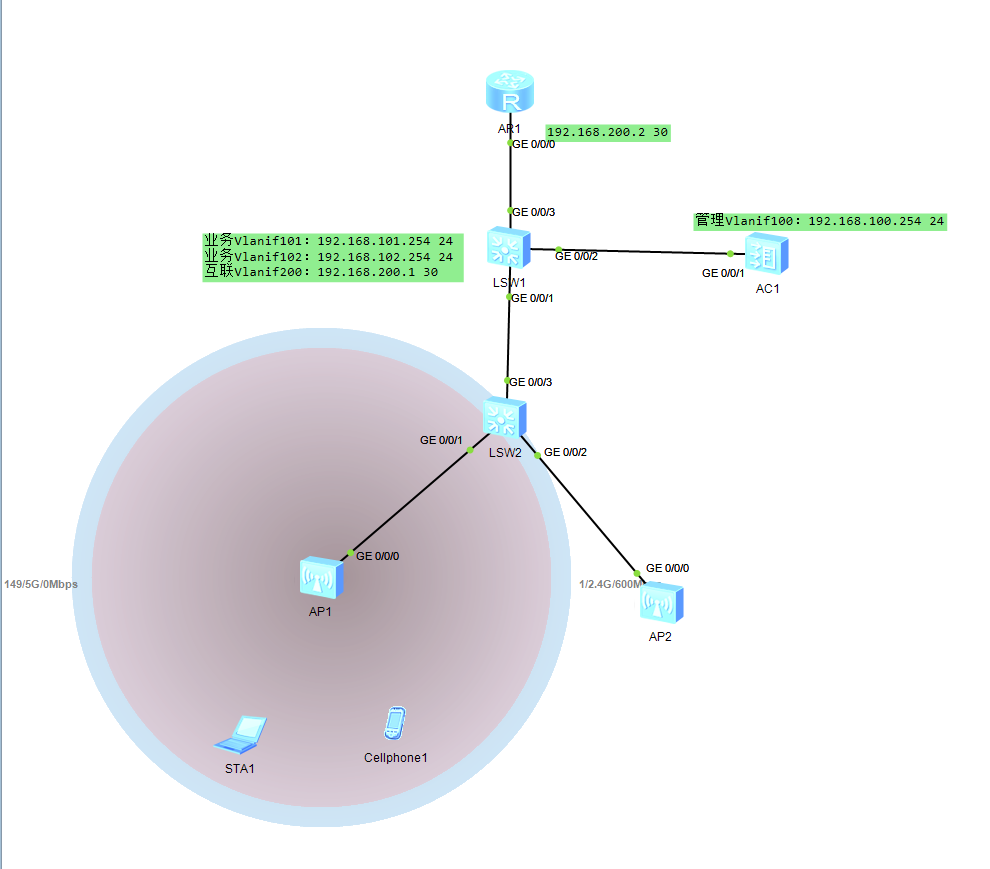 eNSP简单配置无线WLAN_ensp无线网络配置实例-CSDN博客