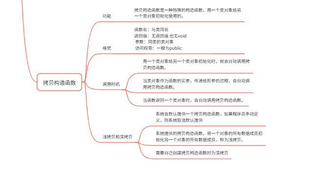 25.9.1 C++day3作业-CSDN博客