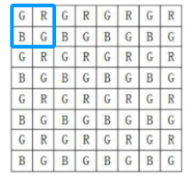 浅述 RAW转RGB -CSDN博客