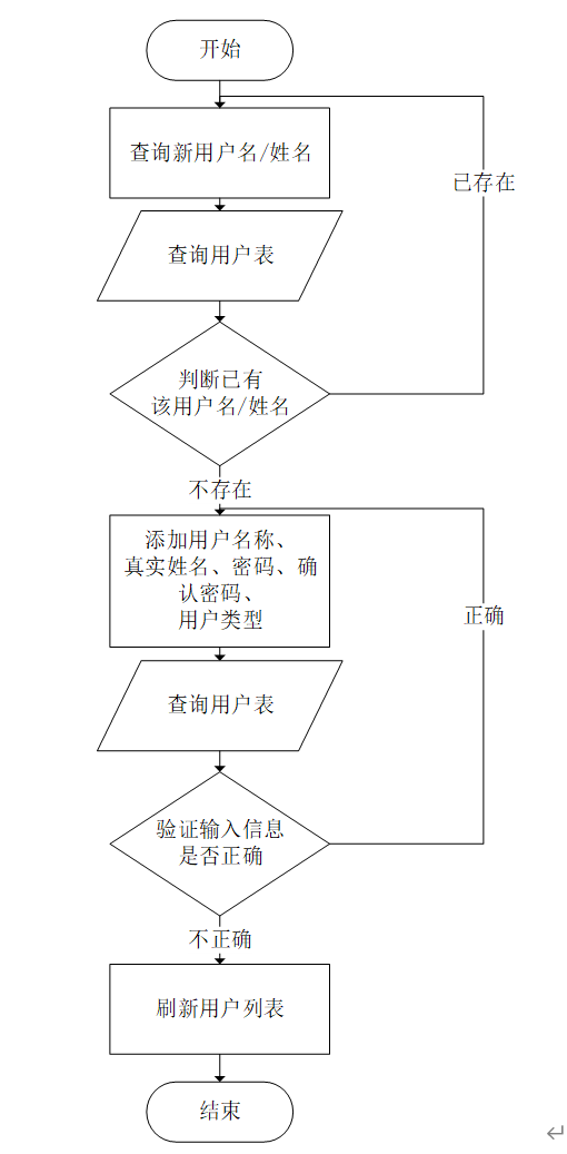 计算机毕业设计java中国传统文化服饰交流平台 Java 技术驱动的中国传统文化服饰交流综合平台设计与实现 基于 Spring Boot 的传统服饰文化互动交流系统研发 Csdn博客