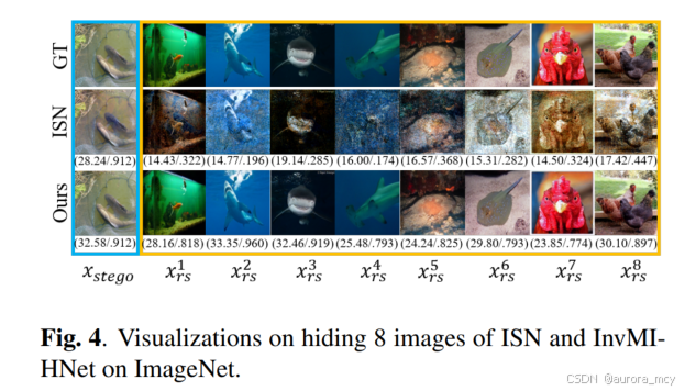 《INVERTIBLE MOSAIC IMAGE HIDING NETWORK FOR VERY LARGE CAPACITY IMAGE STEGANOGRAPHY》#代码复现 #图像隐写 ...