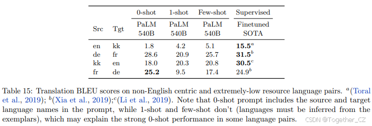 PaLM: Scaling Language Modeling with Pathways——通过Pathways扩展语言模型-CSDN博客