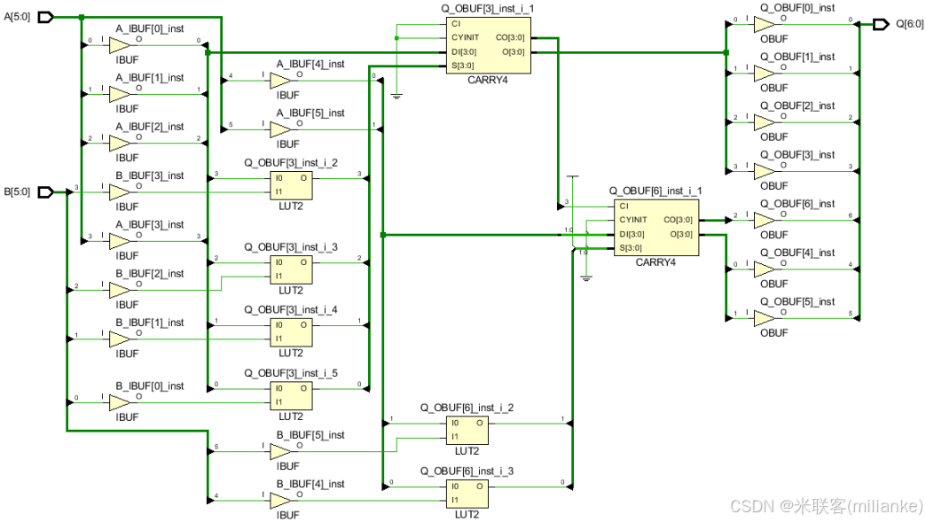 米联客 Fpga程序设计verilog语法入门篇连载 22 Fpga知识解密fpga的加法逻辑运算fpga中小位宽加法会用到进位链吗 Csdn博客