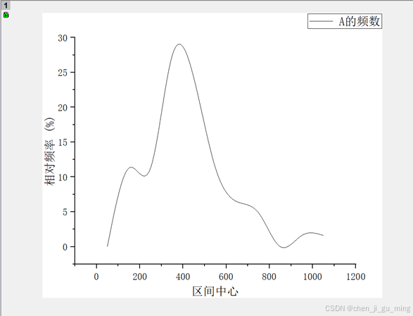 Image J—纤维长度分布测算及绘图方法（简易版）_imagej测量长度-CSDN博客