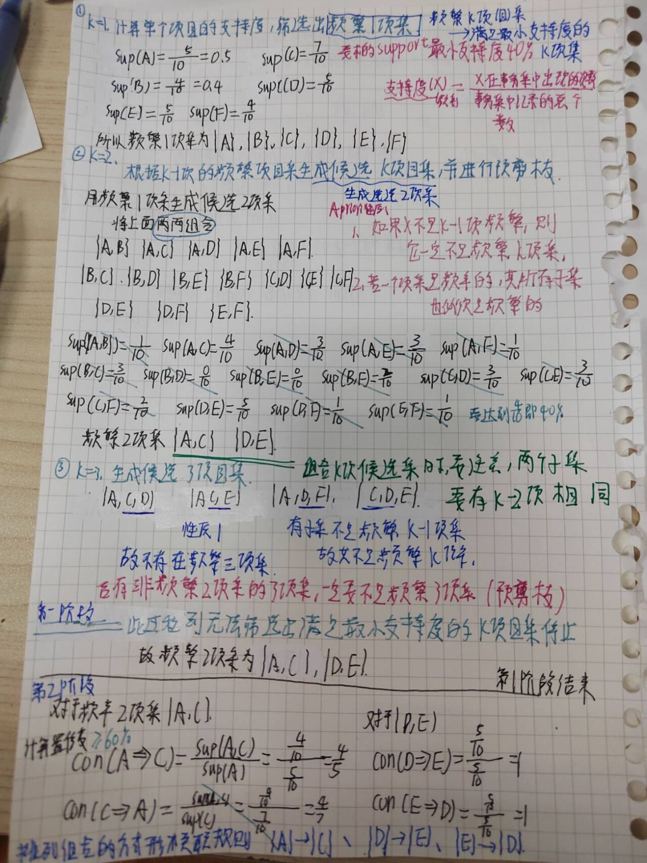 【空间数据分析】关联规则---Apriori算法_apriori 如何查询高频-CSDN博客