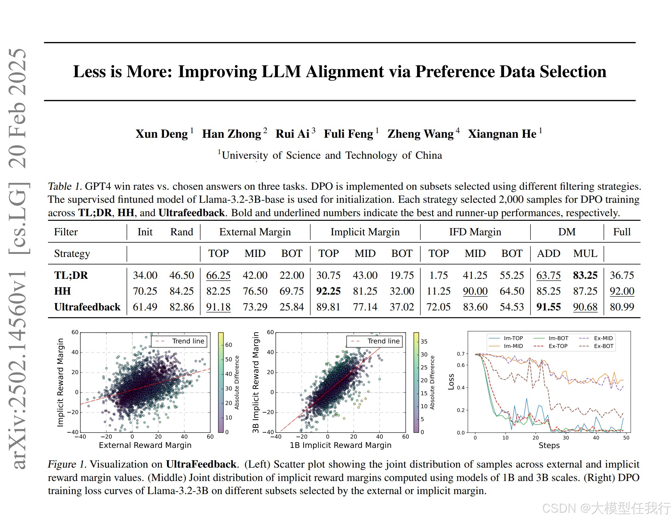 中科大：选择偏好数据改善LLM对齐_less is more: improving llm alignment via preferen-CSDN博客