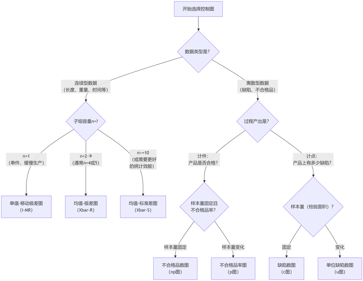 EXCEL之SPC控制图_excel自动生成spc控制图-CSDN博客