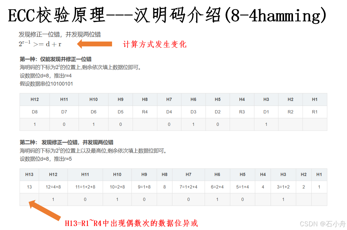 ECC校验算法的验证-CSDN博客