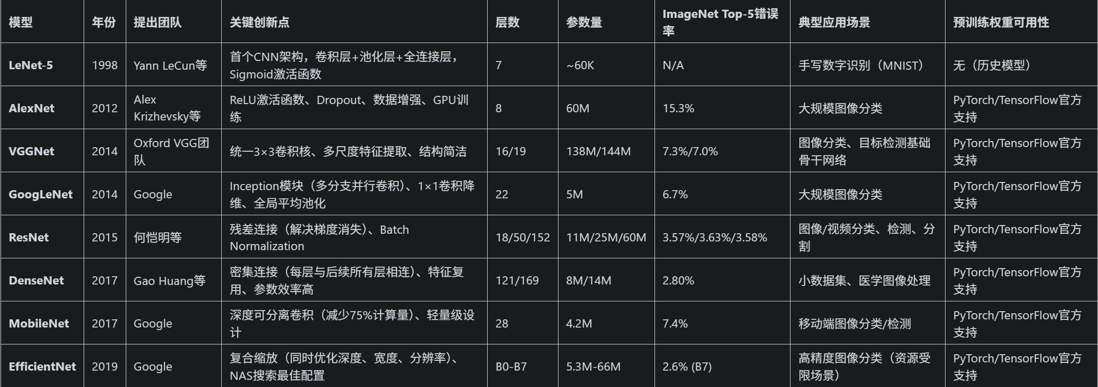 Python训练Day44-CSDN博客