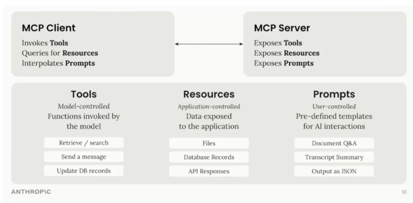 LangChain MCP Adapters：打通AI模型与外部工具的桥梁_AI人工智能与大数据-CSDN专栏