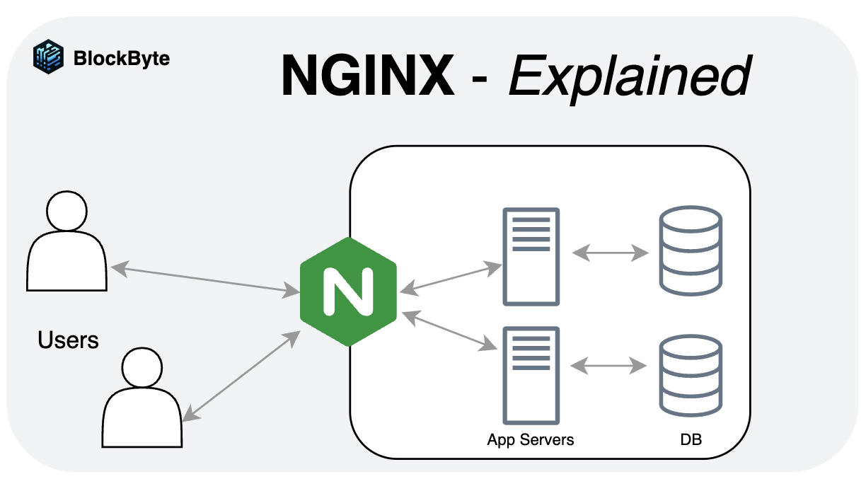 Nginx 静态网站绿色部署手册：快速配置 + 高频避坑指南_nginx window绿色-CSDN博客
