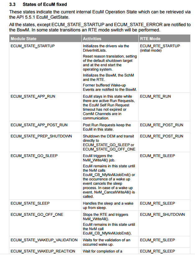 【CP AUTOSAR】EcuM(ECUStateManager)分析和使用-CSDN博客