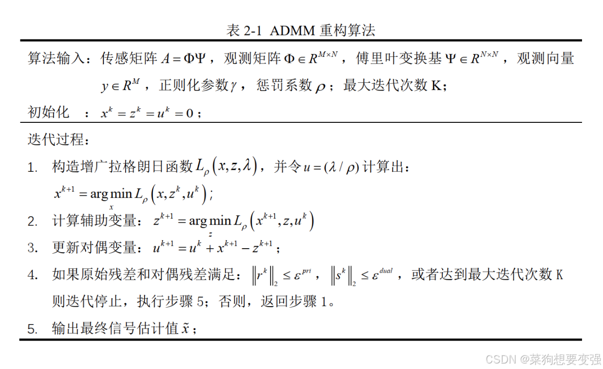 压缩感知成像学习记录--2--ADMM算法_admm算法和pam算法-CSDN博客