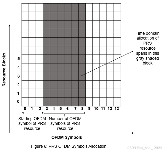 NR Positioning Reference Signal_nr prs-CSDN博客