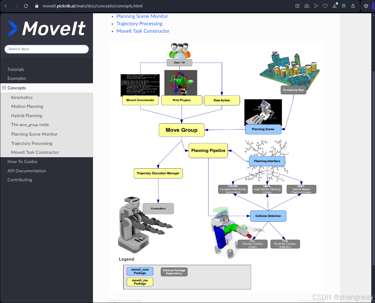 ROS 2 Jazzy Jalisco 操作工具 MoveIt2 总结和习题_moveit2 jazzy-CSDN博客